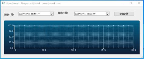 c c qt 数据库与chart实现历史数据展示 lyshark 博客园