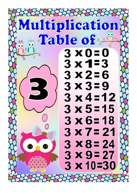 Multplication Reference For Multilication Multiplication 888 Table