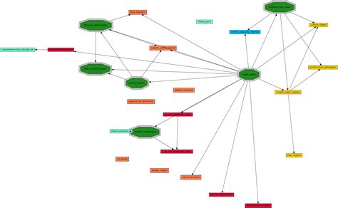 Examples Webpage Issue 815 Ginkgo Project Ginkgo GitHub