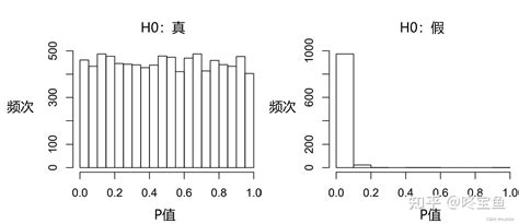 wilcoxon秩和检验 校正p值（自备） wilcoxon符号秩检验临界值计算p值 csdn博客