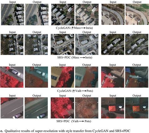 frontiers super resolution domain adaptation networks for semantic