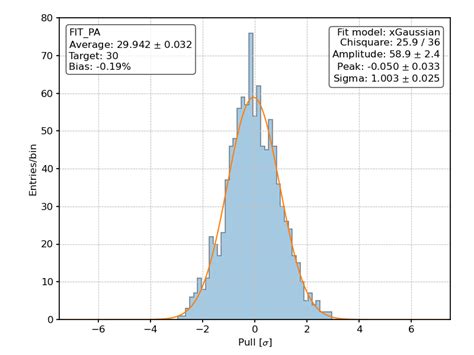 Simulation Benchmarks — Ixpeobssim 31 1 1 Documentation