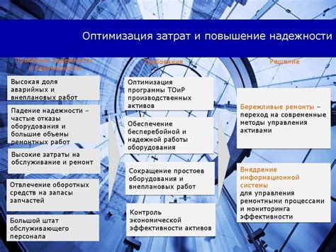Оптимизация затрат анализ