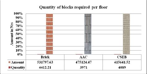 Frequency Of Maintenance For AAC In Years Download Scientific Diagram