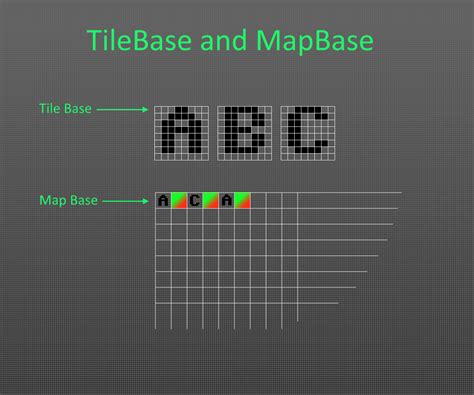 Tiles In Assembly I Basics