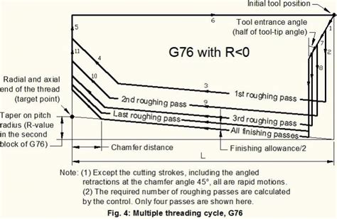 G76 THREADING CYCLE PDF