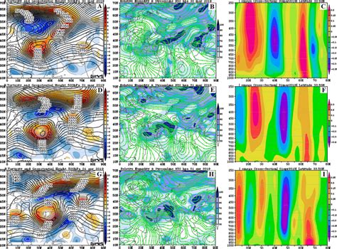 Average Daily Geopotential Height M And Relative Vorticity Of 500 Hpa
