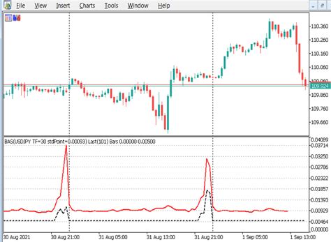 Bidask Spread Analysis In Metatrader 5 Mql5 Articles