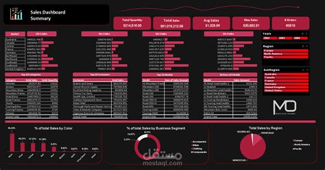 Salesdataset Project مستقل