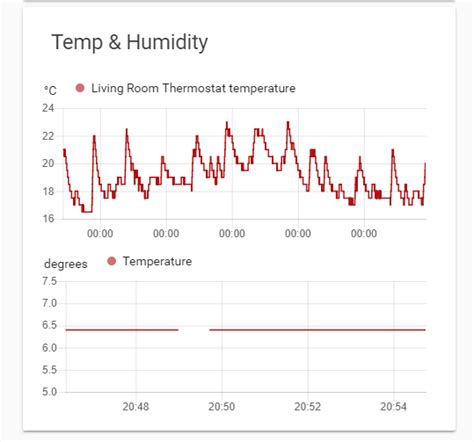 Combine Living Room Temp Outside Senors In Lovelace History Graph