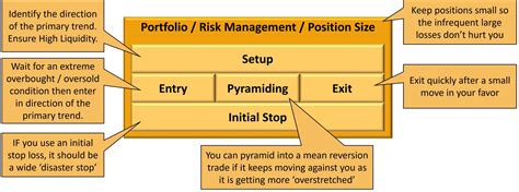 Components Of A Mean Reversion Trading Strategy Enlightened Stock Trading