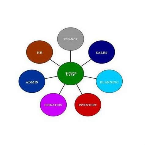 Erp Software Solutions In Faridabad Id 1741389248