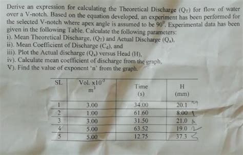 Solved Derive An Expression For Calculating The Theoretical Chegg