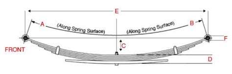 Leaf Spring Standard Dimensions