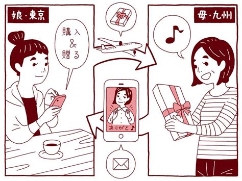 Nimura Daisuke｜artworks On Tumblr Picture Illustration Artwork Picture Design