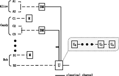 Quantum Circuit With One Unitary Transformation For Multi Hop