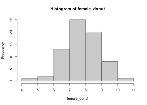 Hypothesis Testing Topics By Alphabets
