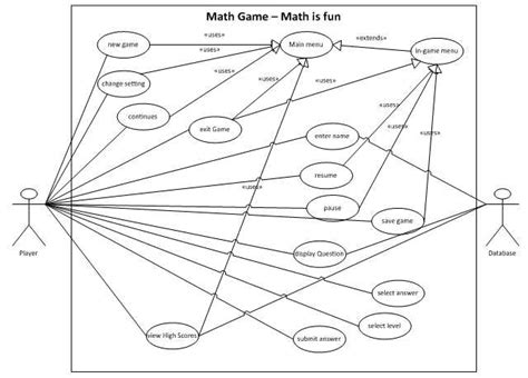Exploring The Connections Different Relationship Types In Use Case Diagrams