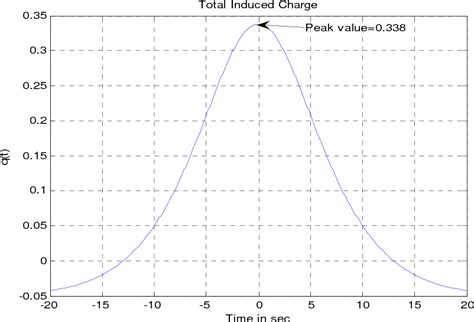 figure 1 from flow regime identification in pneumatic conveyor using