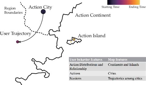 Figure 2 From User Behavior Map Visual Exploration For Cyber Security