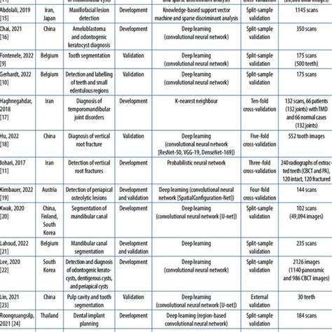 Patient Position For Robotic Neck Dissection By Retroauricular Approach Download Scientific