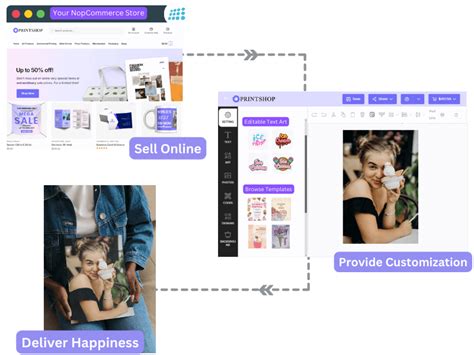 Nopcommerce Product Designer Nopcommerce Web2print