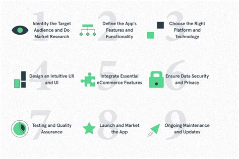 Mobile ECommerce App Development Best Strategies For Ultimate Business Growth GoMage