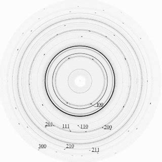 Dynamics Of The Changes In The Diffraction Pattern After Mixing Of The Download Scientific