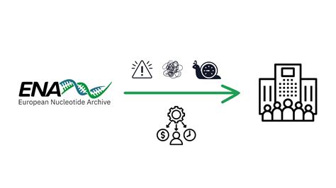 Automatic Public Data Pulling And Processing Using Bioinformatic