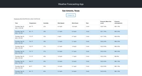 GitHub Jmh888 Weather Forecast A Typescript App To Display Weather