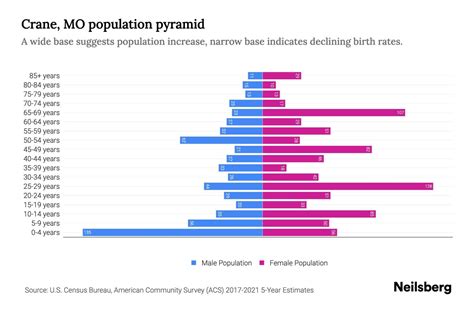 Crane Mo Population At Fred Mounce Blog