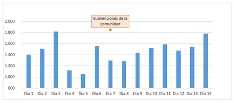 Gráfico con comentarios en Excel Excel y VBA