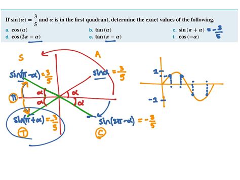 trig example | Math | ShowMe