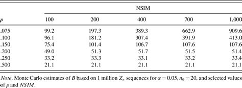 Table 2 From A Monte Carlo Approach To Unidimensionality Testing In
