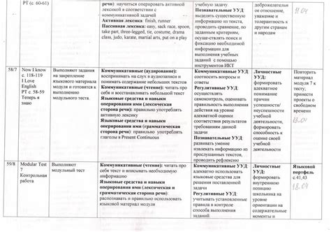 Тематическое планирование по английскому языку в 3 классе Spotlight