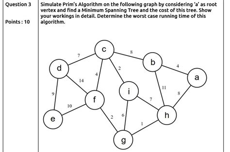 Solved Simulate Prim S Algorithm On The Following Graph By Chegg