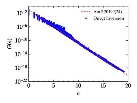 Checks In The Non Interacting Regime Of The Ads 3 Lattice Realization
