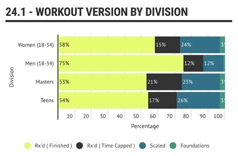 Open Workout 241 Analysis