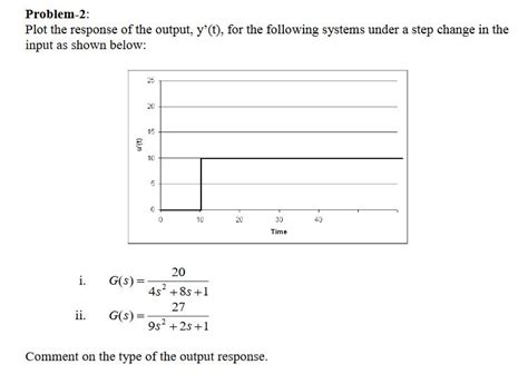 Solved Problem 2 Plot The Response Of The Output Y T Chegg Com