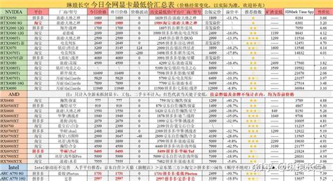 此后再无满血4090核心被换国内网友证实跑分游戏性能均下降 知乎