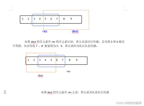 字符函数与字符串函数以及它们的模拟实现 Csdn博客
