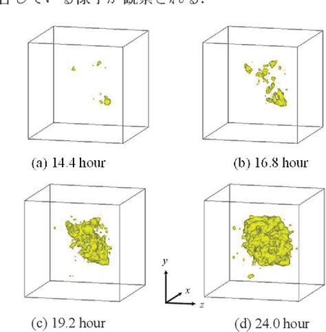 Figure 4 From The Development Of Micp Simulation Technique Based On Reaction Diffusion System