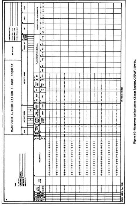 Manpower Authorization Change Request