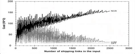 Preliminary Experiment Results Download Scientific Diagram
