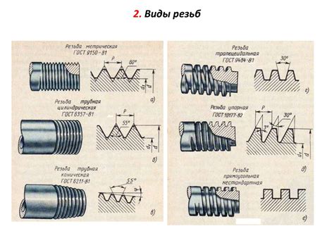 Разъемные и неразъемные соединения Резьба презентация онлайн