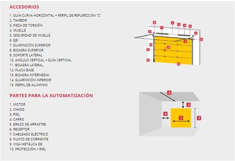 5 Puntos importantes para el uso de una puerta automática seccional