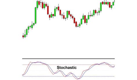 Top 10 Forex Indicators Every Trader Should Know ForexCracked