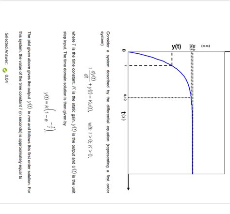 Solved Consider A System Described By The Differential Chegg