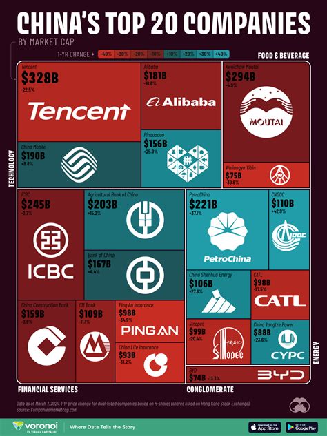 Ranked The 20 Top Chinese Stocks By Market Cap And Performance YTD