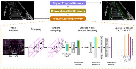 3d lidar object detection integrating adas with keypoint feature pyramid network